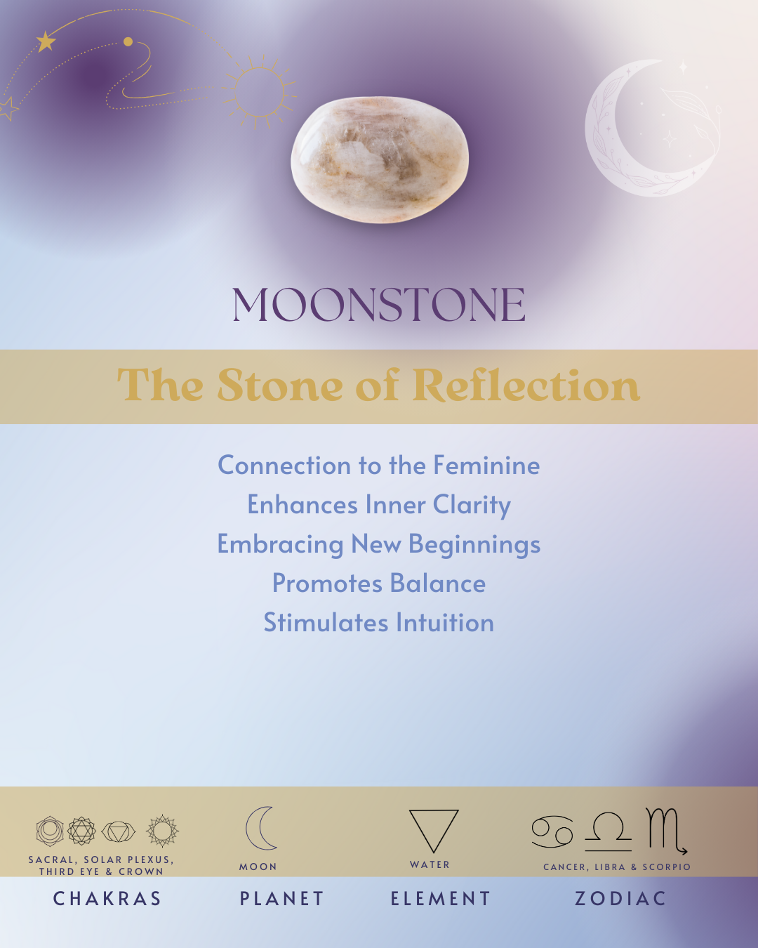 Facts About Moonstone Crystals: Meanings, Properties, and Benefits